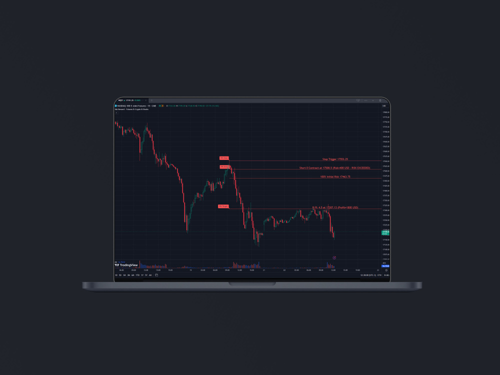 Position Size Open Source TradingView Indicator | Upwork