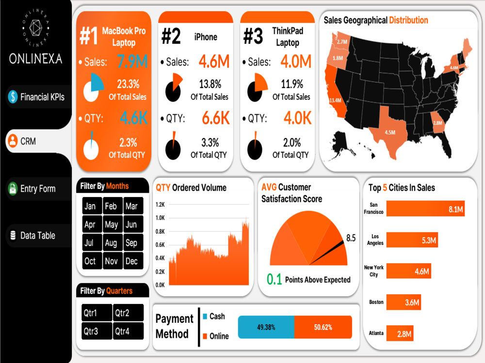 KPI dynamic interactive excel dashboards | Upwork