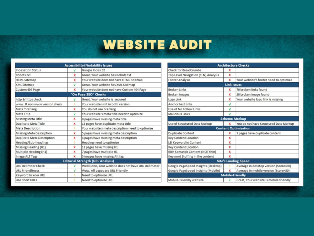 Website audit report and fix technical SEO issues | Upwork