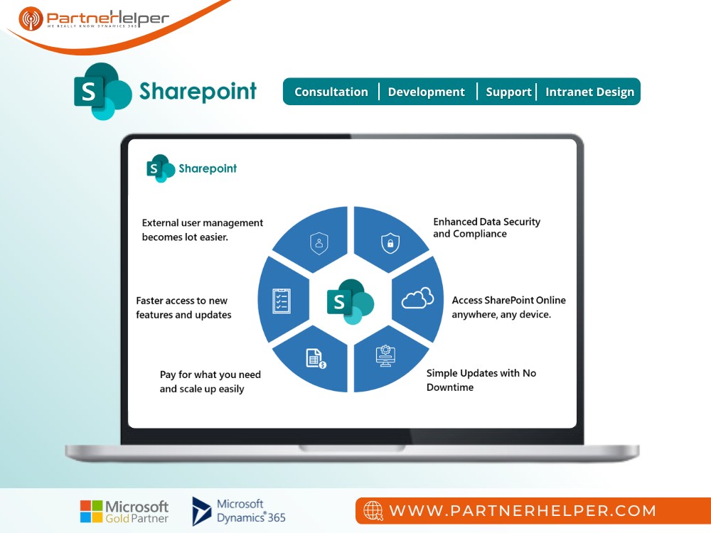 SharePoint Intranet Development and Design to transform your workplace ...