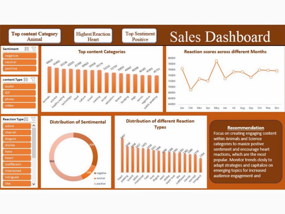 Expert data analysis and dashboard visualization services in Excel | Upwork