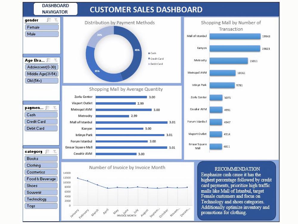 Expert data analysis and dashboard visualization services in Excel | Upwork
