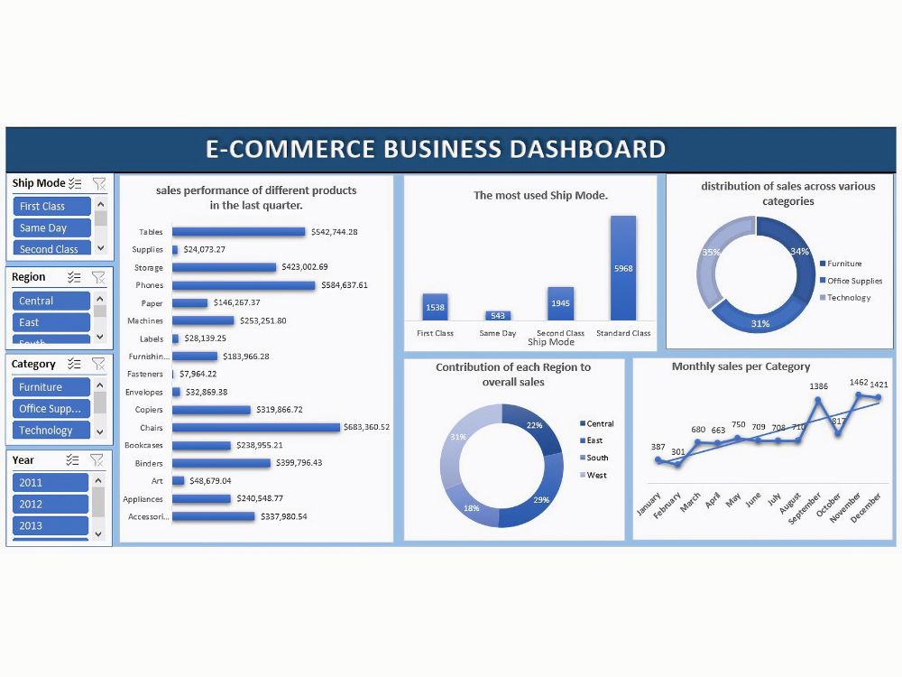 Expert data analysis and dashboard visualization services in Excel | Upwork
