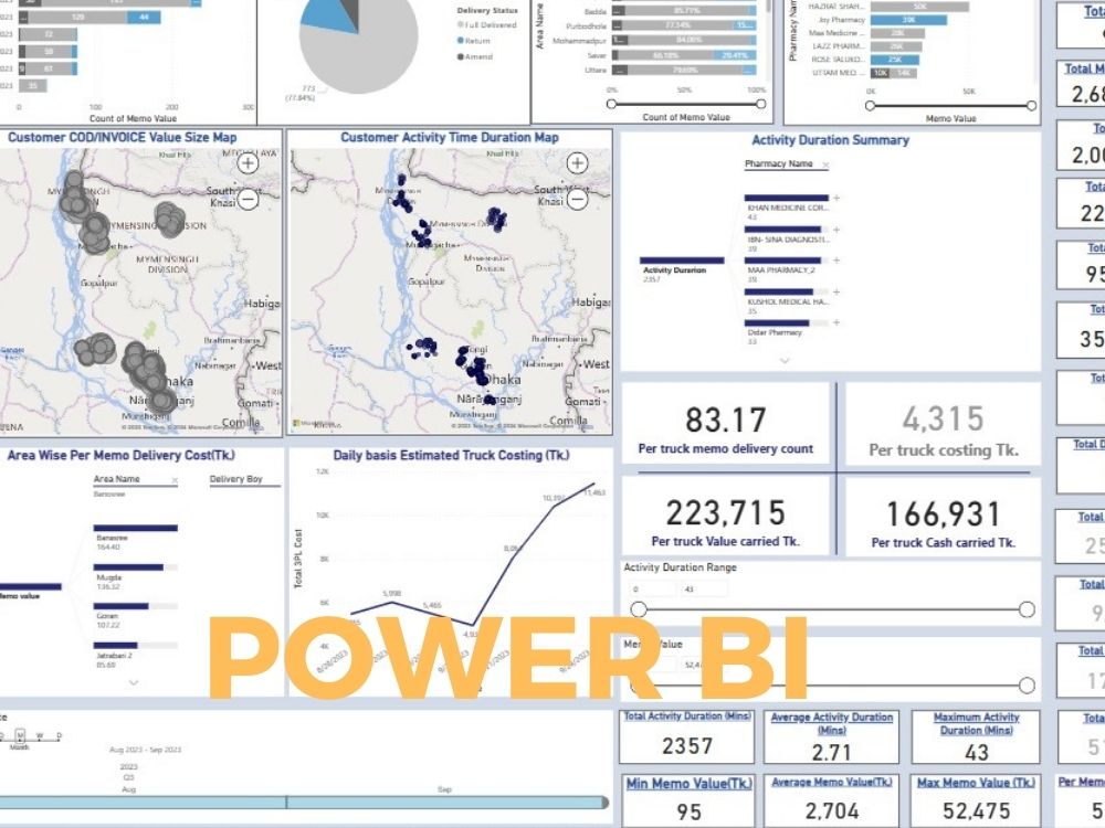 Dynamic Power BI Dashboard of your own | Upwork