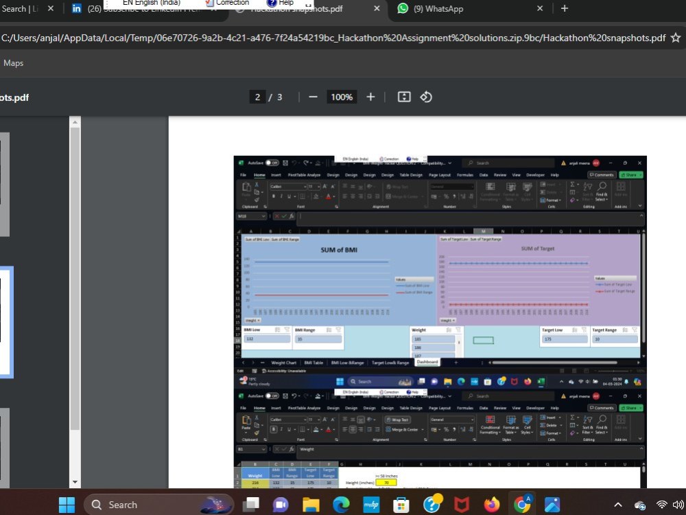Data Visualization, Dashboard, Graphs, Charts, Pivot Table, Data ...
