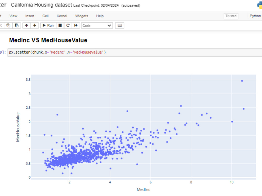 Insightful Exploratory Data Analysis and Visualizations in Python | Upwork Insightful Exploratory Data Analysis and Visualizations in Python | Upwork