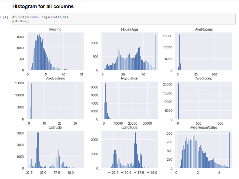 Insightful Exploratory Data Analysis and Visualizations in Python | Upwork Insightful Exploratory Data Analysis and Visualizations in Python | Upwork