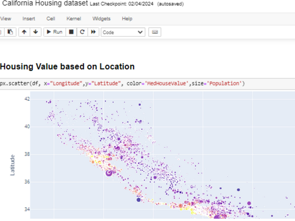 Insightful Exploratory Data Analysis and Visualizations in Python | Upwork Insightful Exploratory Data Analysis and Visualizations in Python | Upwork