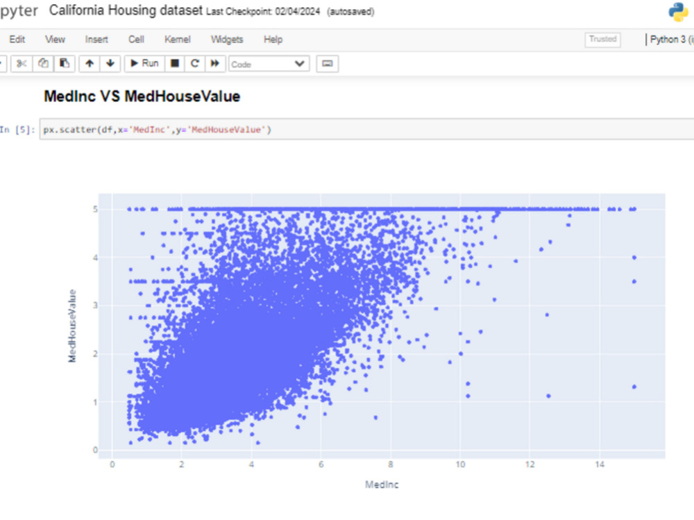 Insightful Exploratory Data Analysis and Visualizations in Python | Upwork Insightful Exploratory Data Analysis and Visualizations in Python | Upwork