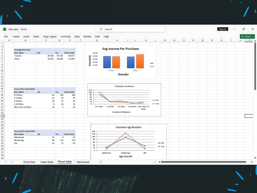 Services for data visualization, dashboard creation and cleaning in ...