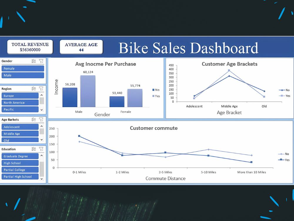 Services for data visualization, dashboard creation and cleaning in ...