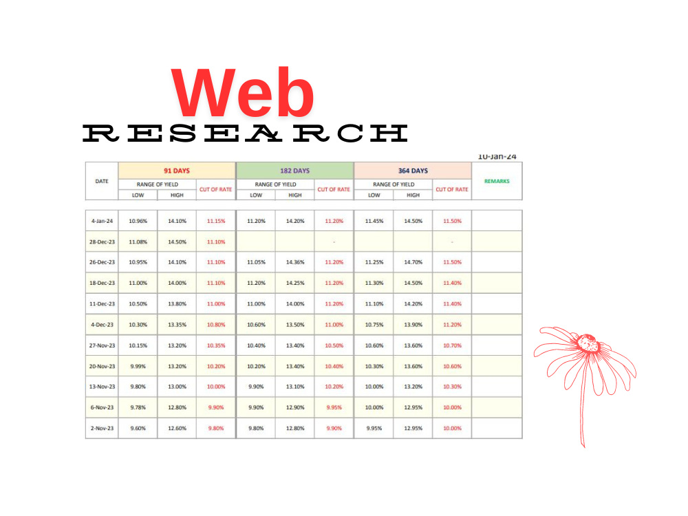 Reliable Web Research-Data Entry-File Conversion-VA Service. | Upwork