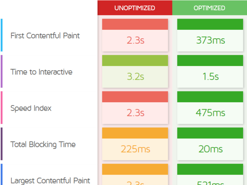 Expert WordPress Website Speed Optimization Service | Fast Loading Website | Upwork