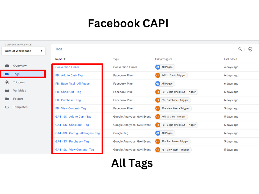 Facebook Conversion API & Server Side Tracking Using GTM | Upwork