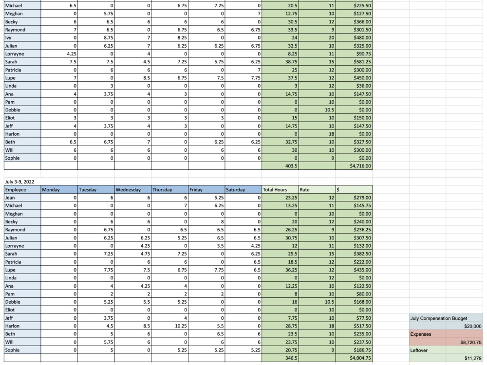 Simple Employee Time Tracking Spreadsheet | Upwork