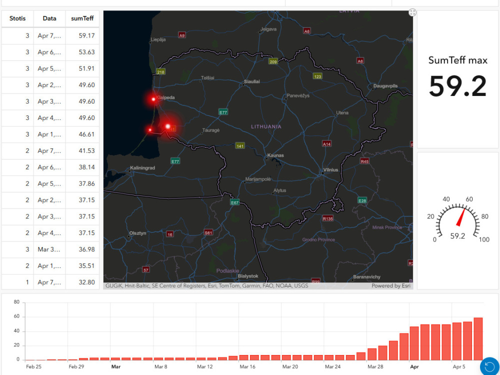 ArcGIS online map based dashboard | Upwork