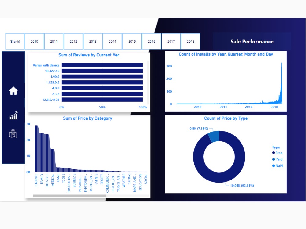 Play Store Performance and Analytics Dashboard | Upwork