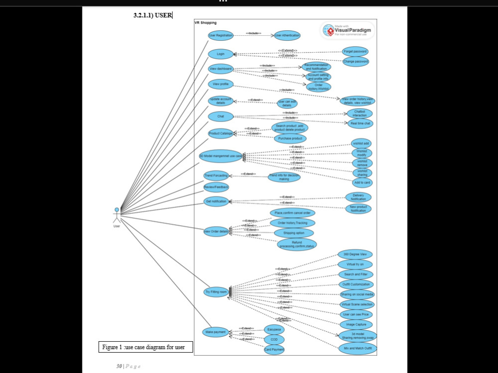 Scope document , SRS SDS ,and all Diagram | Upwork