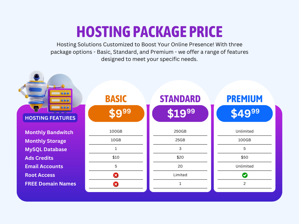 Infographic Design/ Amazon Infographic/ Process Infographic | Upwork