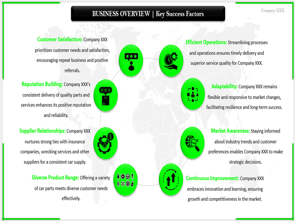 A comprehensive, investor-ready Auto Parts Store Business Plan | Upwork