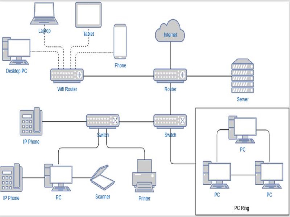 Network Design, Installation, Troubleshooting and Support | Upwork