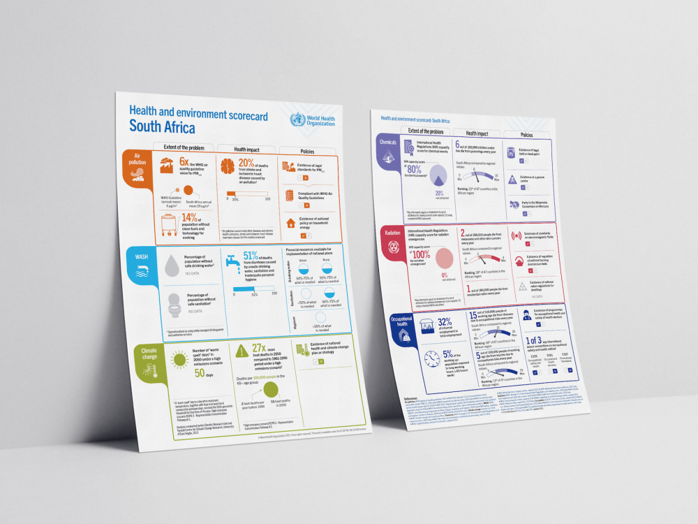Infographic & Data Visualisation Design Services | Upwork