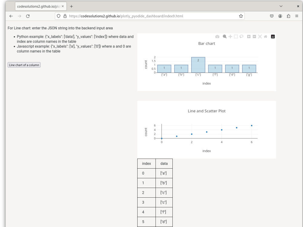 Frontend JS Dashboard with Python/JS backend:dictionary string ... Frontend JS Dashboard with Python/JS backend:dictionary string ...