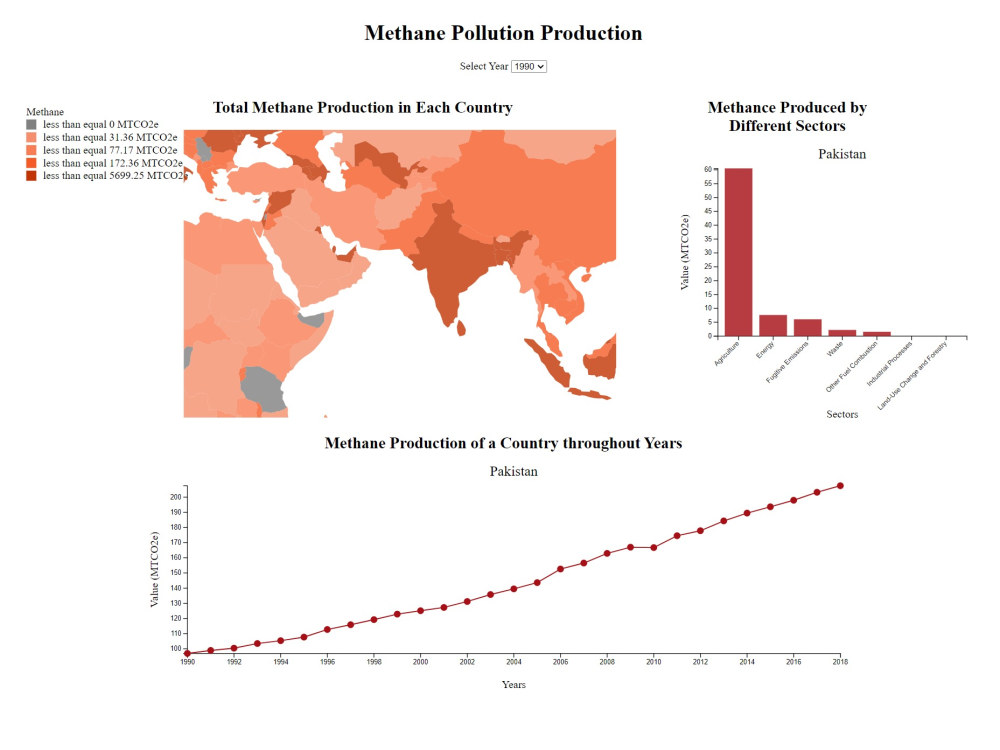 An amazingly designed D3.js visualization from CSV or JSON | Upwork