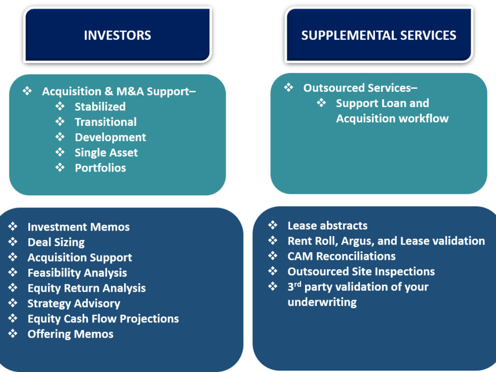 An end to end solution on Real estate Credit Underwriting & Risk ...