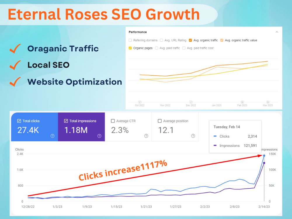 Google Voice Search SEO Optimization for any Website with Top Rated ...