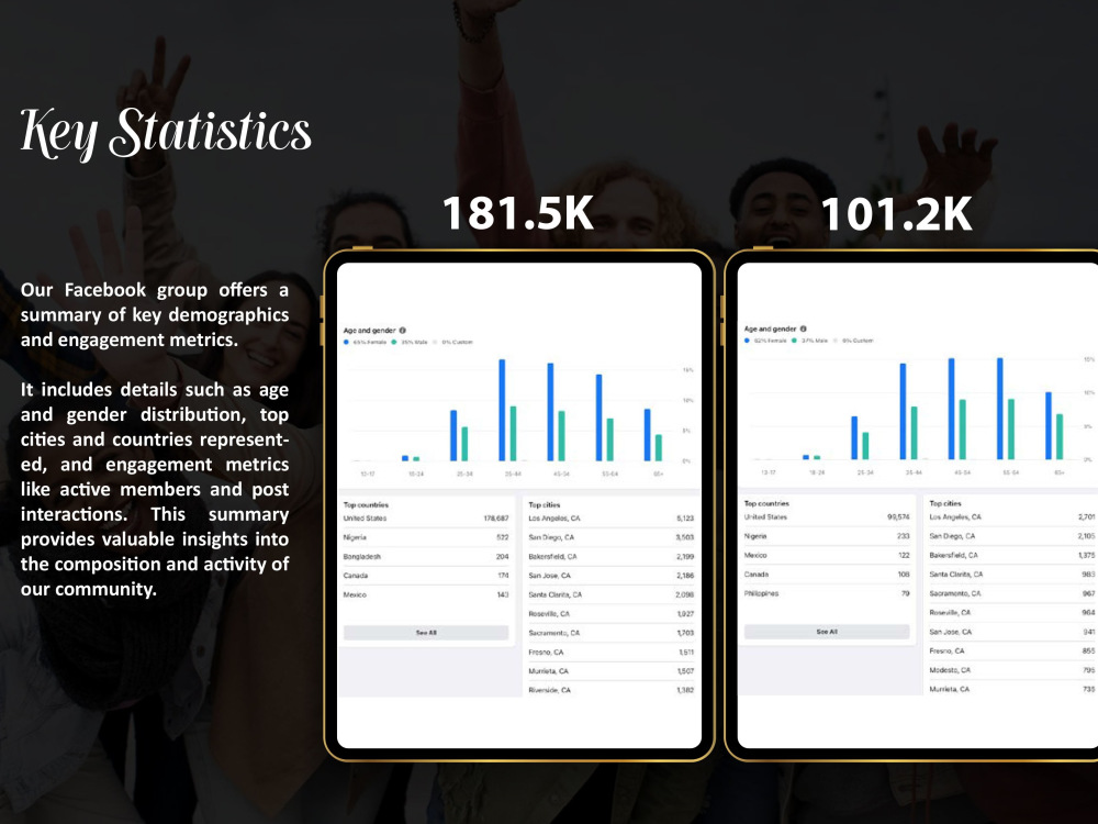 A well written, high converting sponsorship and investor pitch deck ... A well written, high converting sponsorship and investor pitch deck ...