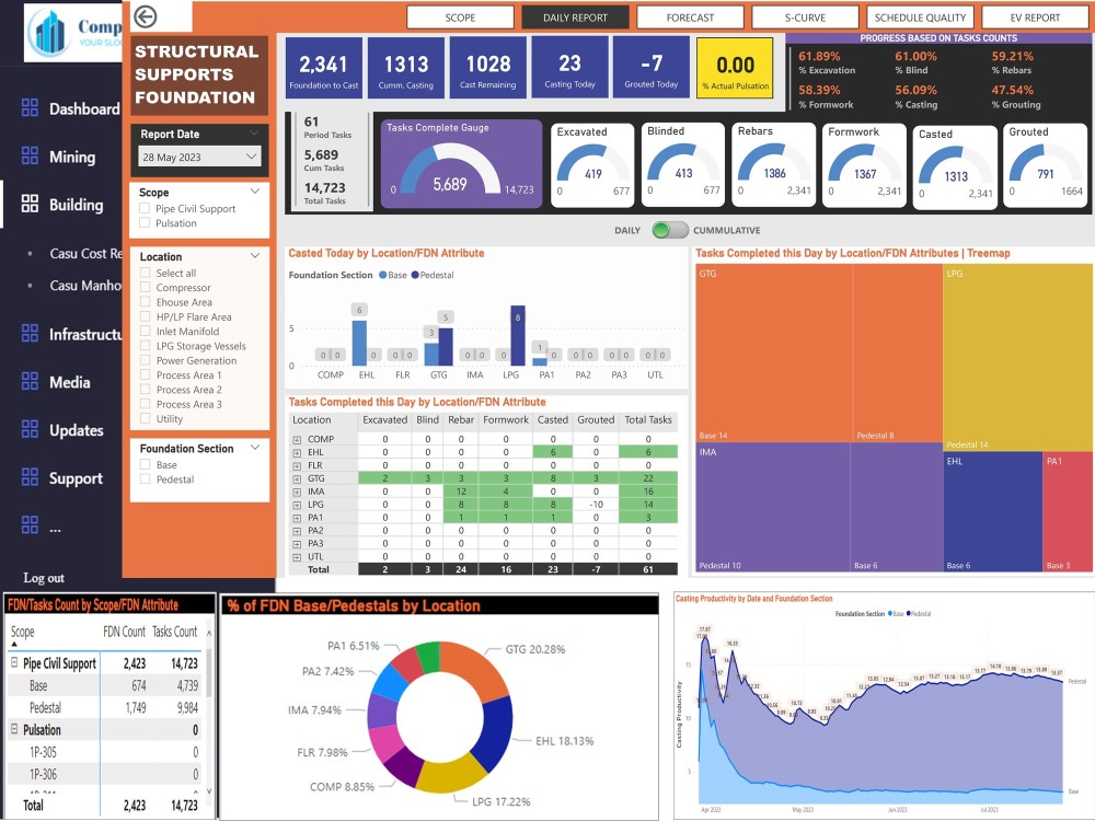 Interactive Power BI project management dashboards | Upwork Interactive Power BI project management dashboards | Upwork