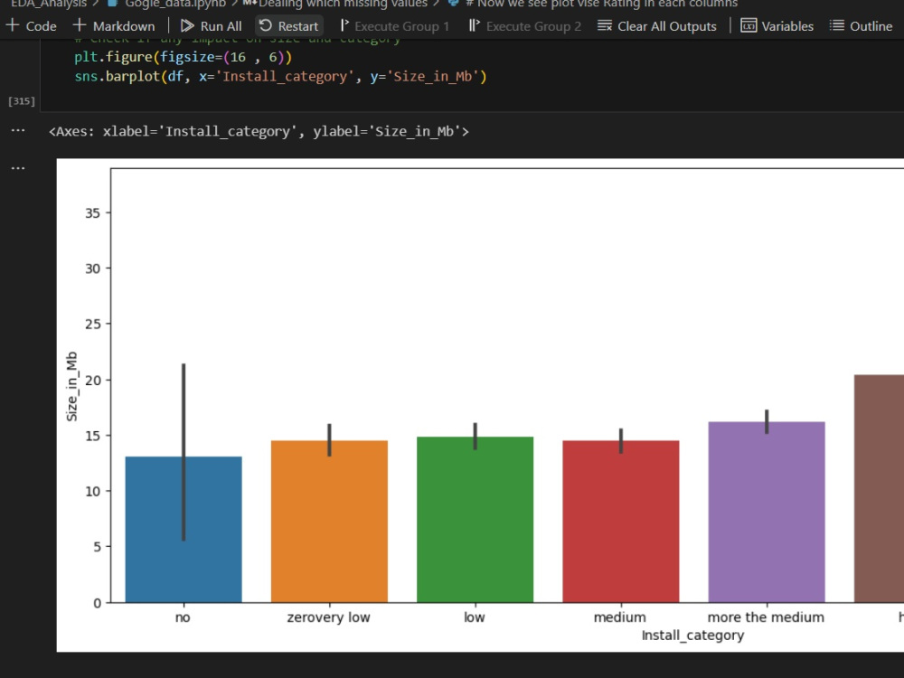 Data Cleaning in Python | Upwork