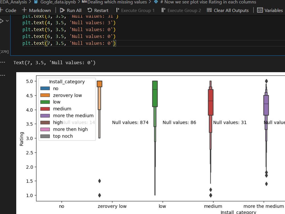 Data Cleaning in Python | Upwork