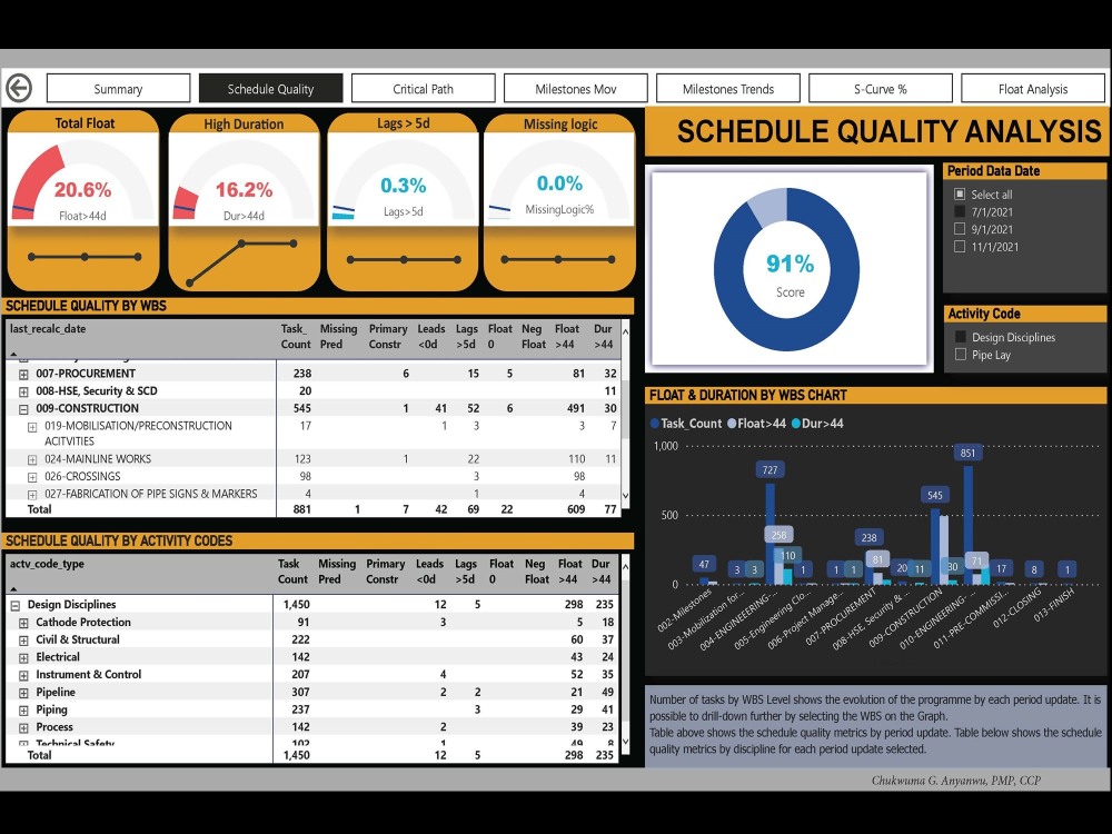 Interactive Power BI project management dashboards | Upwork Interactive Power BI project management dashboards | Upwork