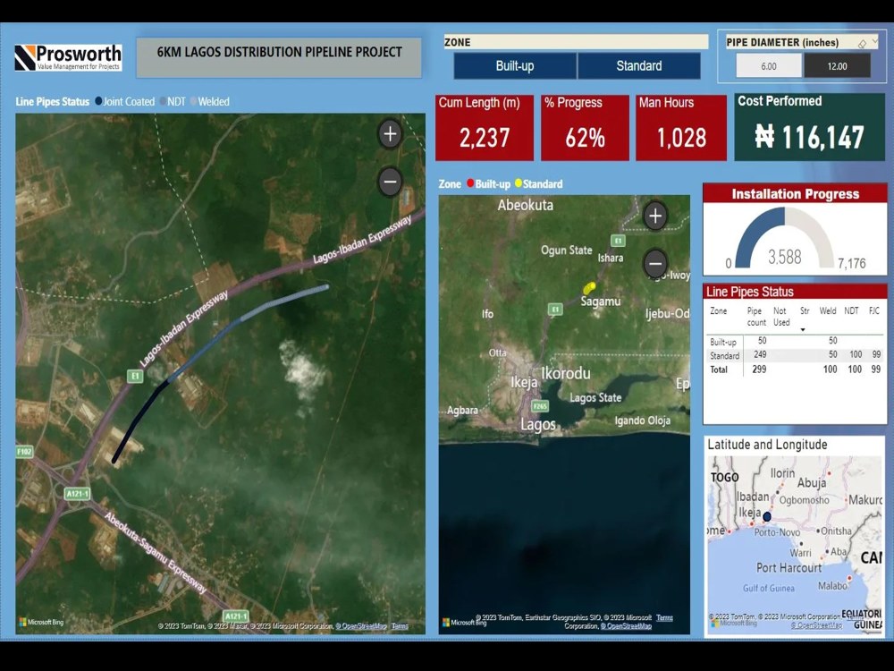 Interactive Power BI project management dashboards | Upwork Interactive Power BI project management dashboards | Upwork