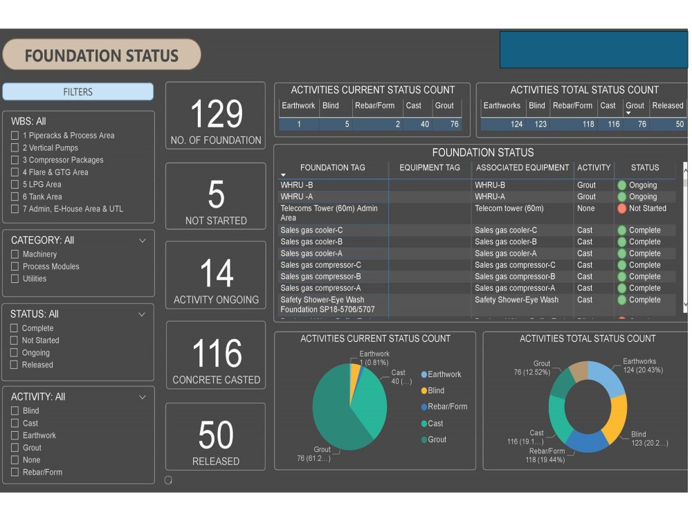 Interactive Power BI project management dashboards | Upwork Interactive Power BI project management dashboards | Upwork