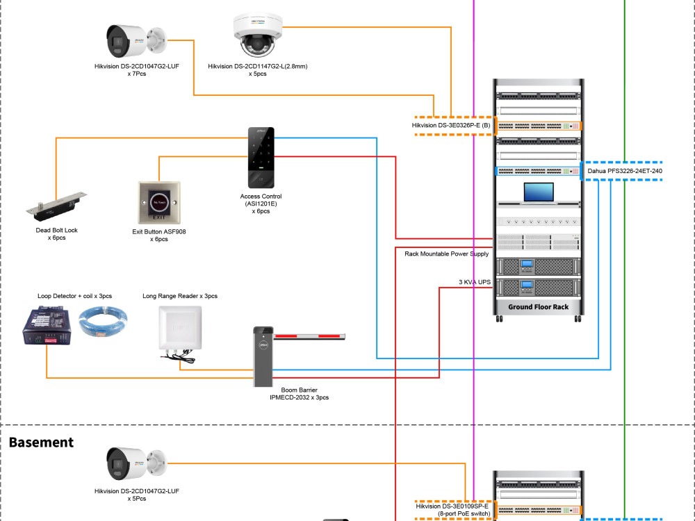 Step by step user guide, Instructions manual, Schematics diagrams | Upwork