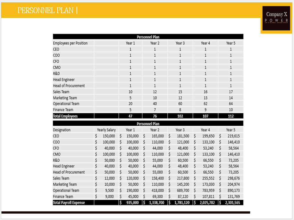 A Solar Panel Manufacturing and Installation Business Plan | Upwork