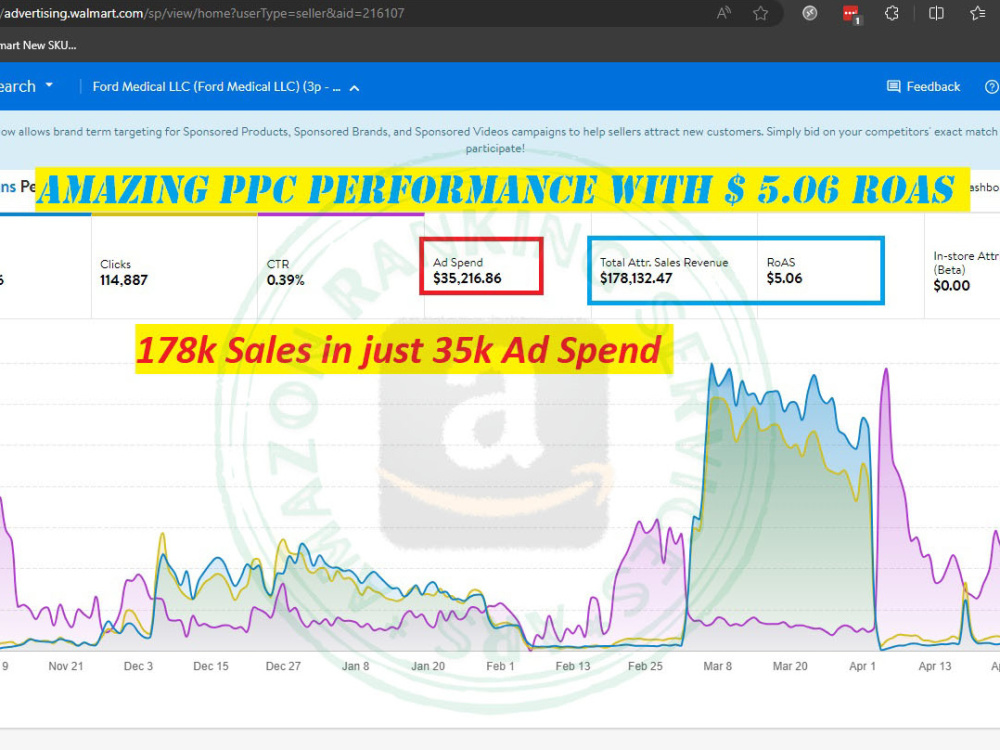Walmart PPC Advertisement Expert, Campaigns Setup & Management | Upwork