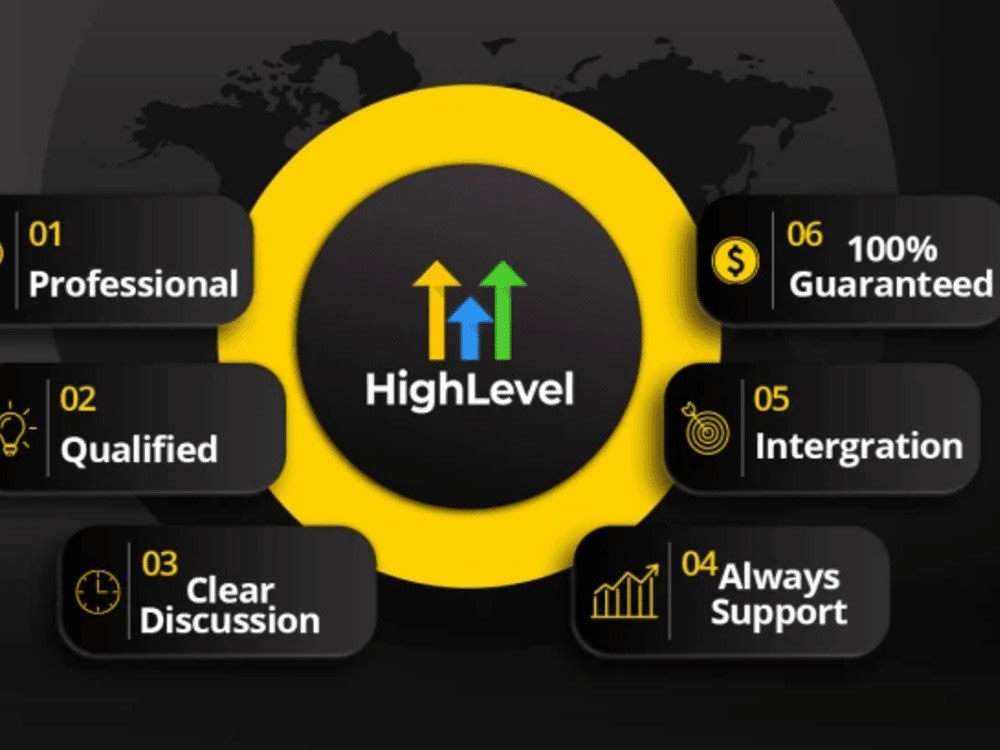 Gohighlevel landing page, go high level sales funnel, ghl website ...