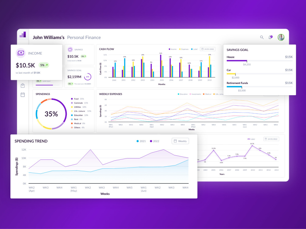 UX/UI design for Web, Mobile Apps, Dashboards that drive user impact ...