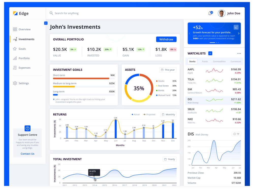 UX/UI design for Web, Mobile Apps, Dashboards that drive user impact ...