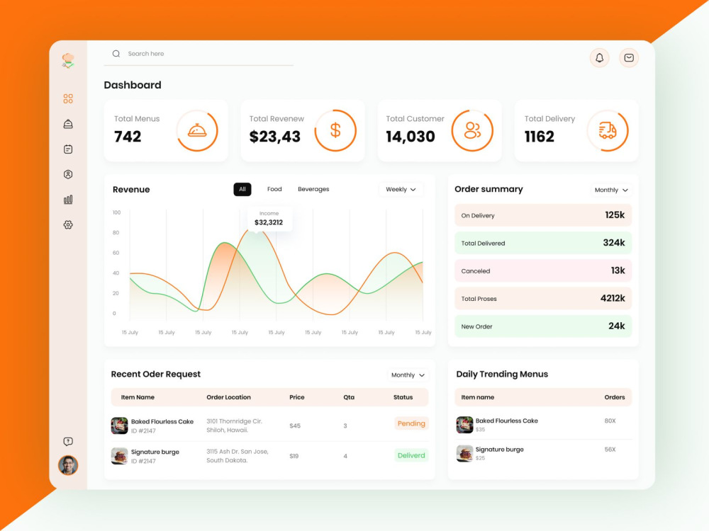 A Clean & Modern Restaurant Web App Dashboard UIUX Design | Figma ...