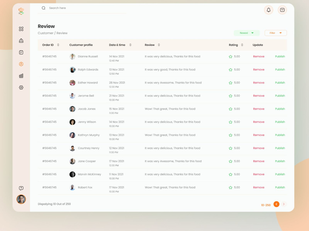 A Clean & Modern Restaurant Web App Dashboard UIUX Design | Figma ...