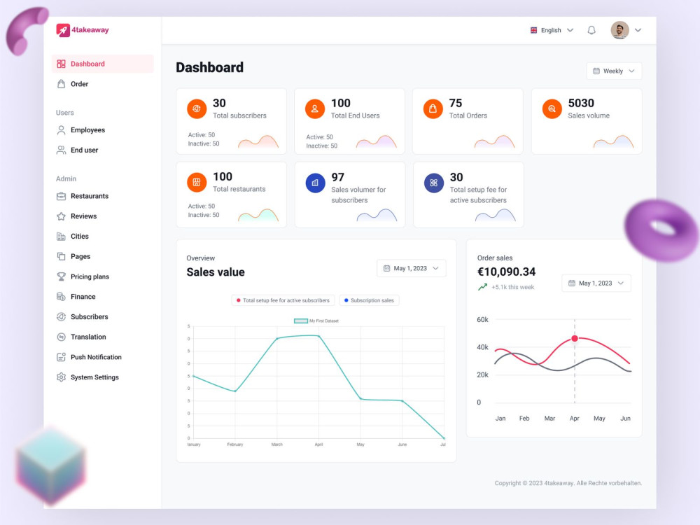 A Clean & Modern Restaurant Web App Dashboard UIUX Design | Figma ...