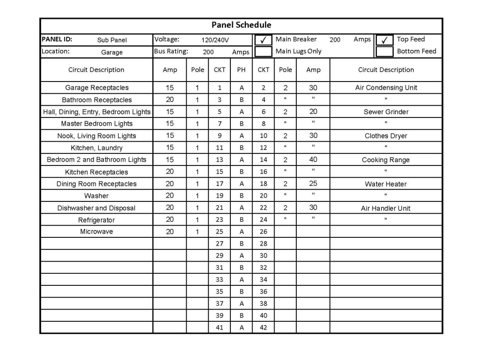Residential Electrical Panel Schedule