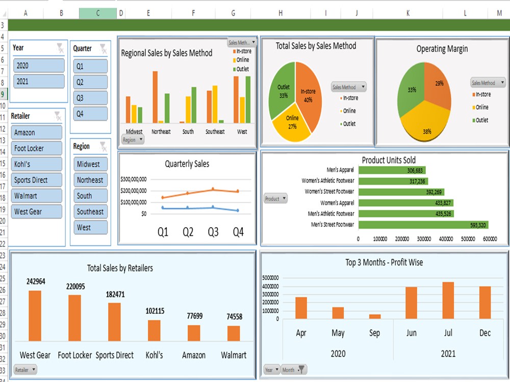 Excel Dashboard, Graphs, Charts, Pivot Table, Data Analysis | Upwork