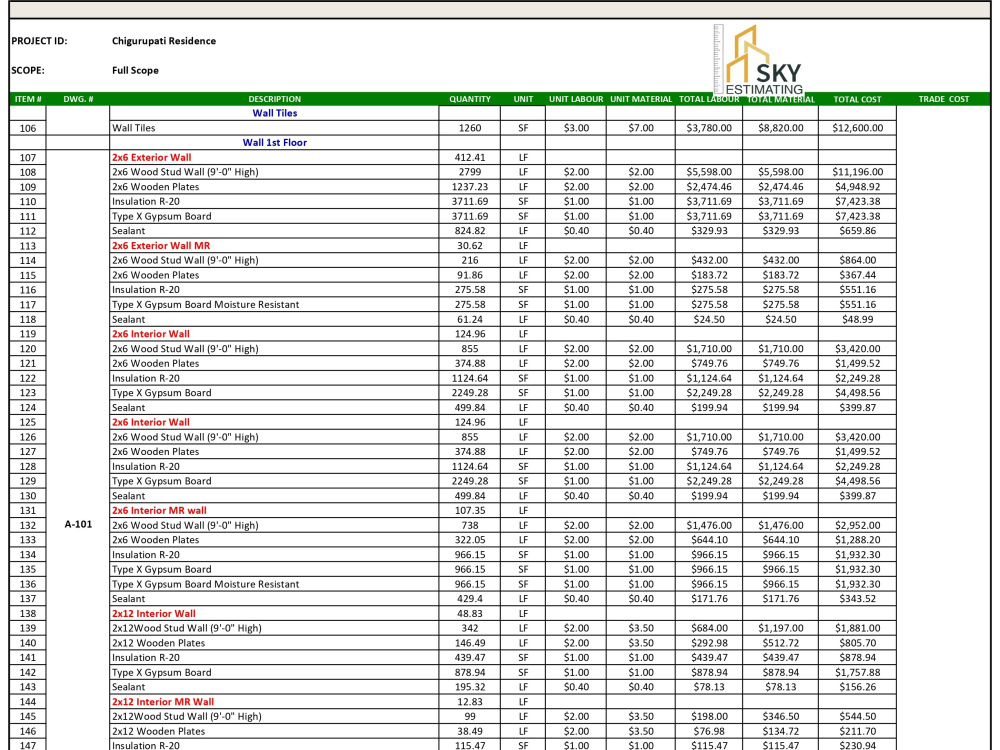 BOQ, Material takeoff, Construction estimation, Quantity surveying | Upwork