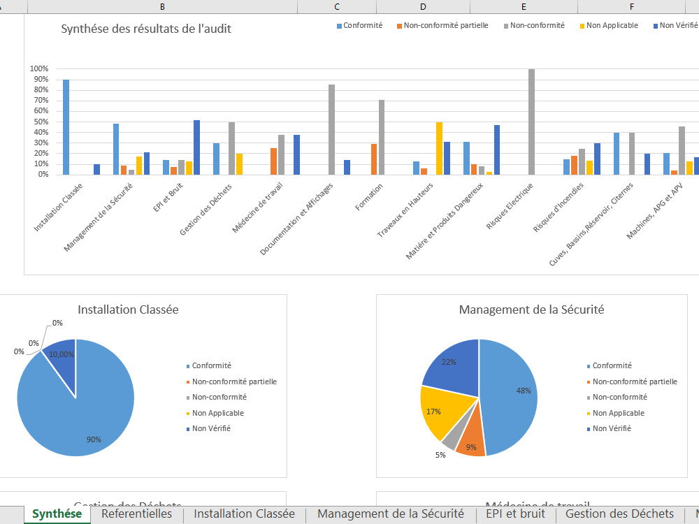 Clear Data Visualization for your business | Upwork
